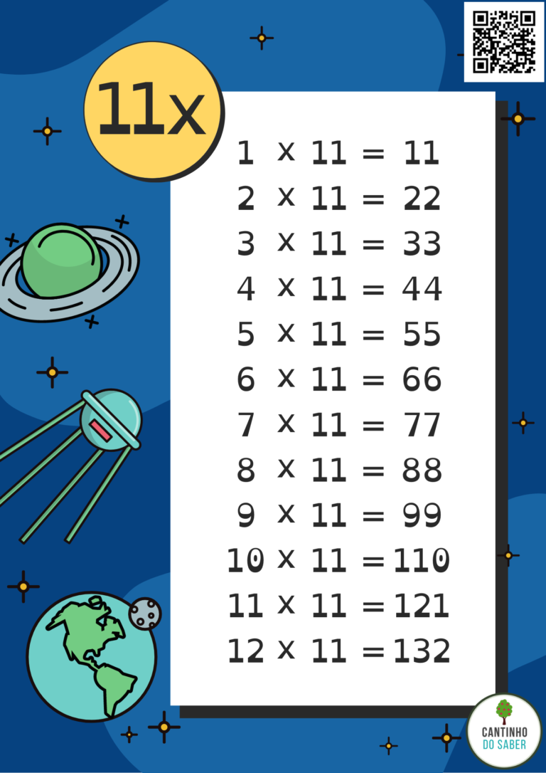 A Arte de Educar: Tabuada para sala de aula